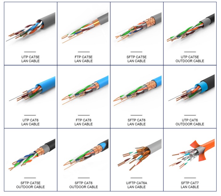 C p M ng Ethernet CAT5 So V i Cat6 So V i Cat7 So V i Cat8 S Kh c